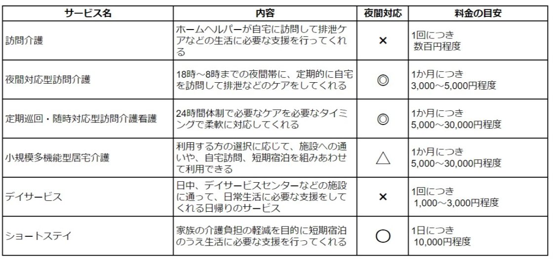 介護のおむつ交換をイラストでわかりやすく解説！準備や助成制度も 介護施設サービス・老人ホーム「そよ風」が教える介護の基本「ミンナノミライ」 6314